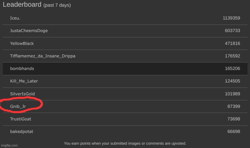 LETS GO I'M ON THE WEEKLY LEADERBOARD! - Imgflip