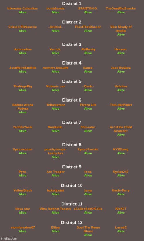 If I get your genders wrong in the game, cope and seethe - Imgflip