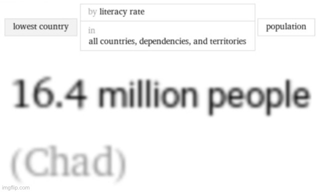 Chaddington population - Imgflip