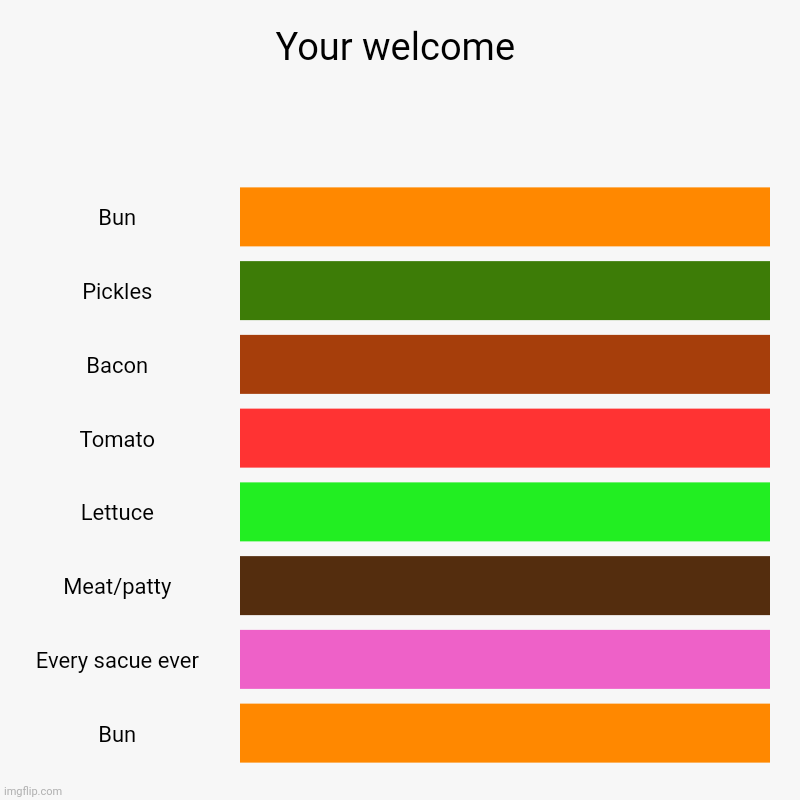 Your welcome - Imgflip