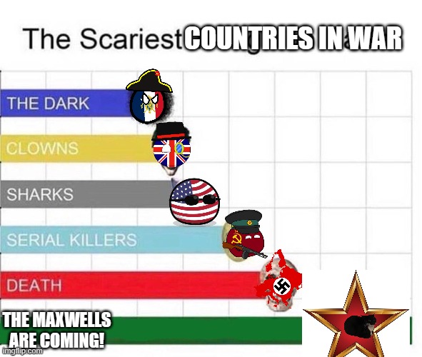 scariest things in the world - Imgflip