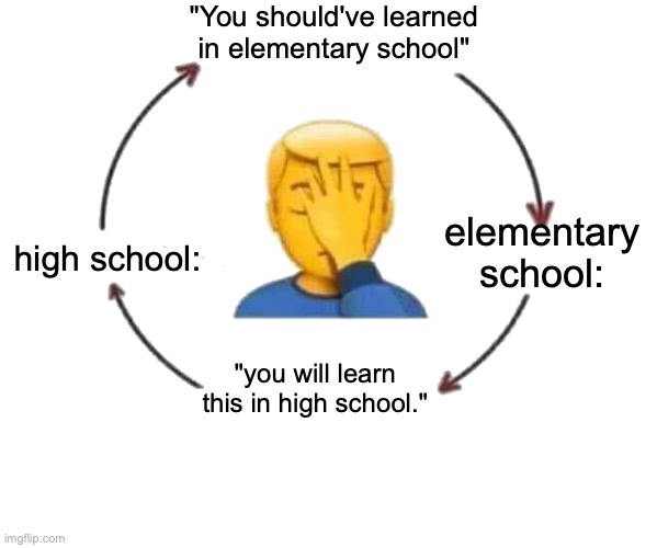 What Am I Learning Imgflip What Am I Learning Imgflip