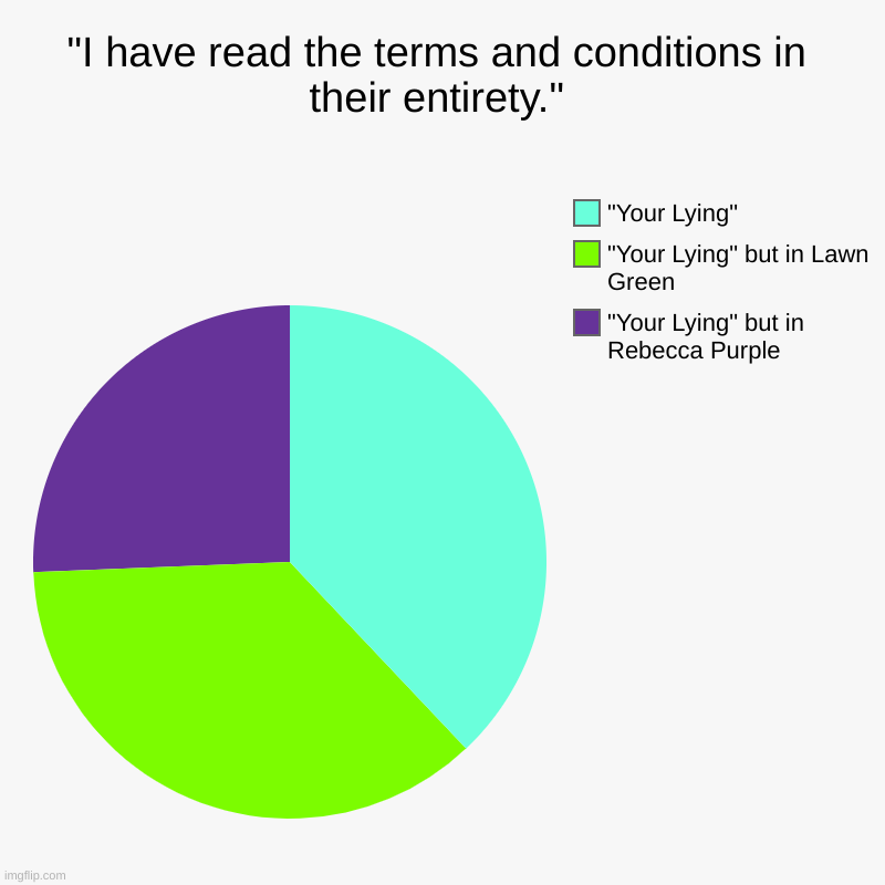 Everyone Knows - Imgflip