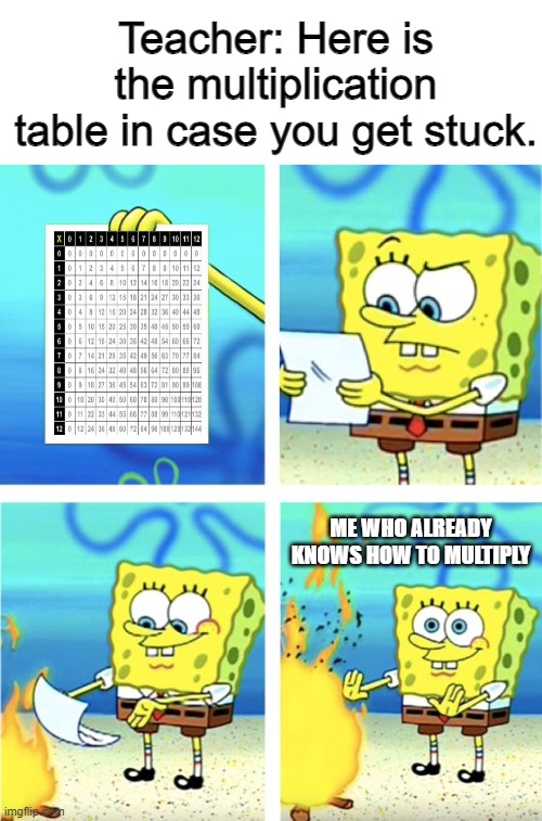 Spongebob Burning Paper Imgflip