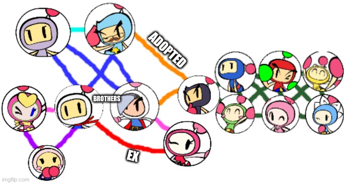 I tried to make my own Bomberman Family Tree.mp3 - Imgflip