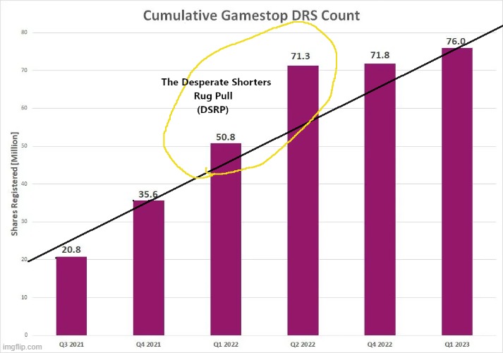 DSRP - The Desperate Shorters Rug Pull : r/Superstonk
