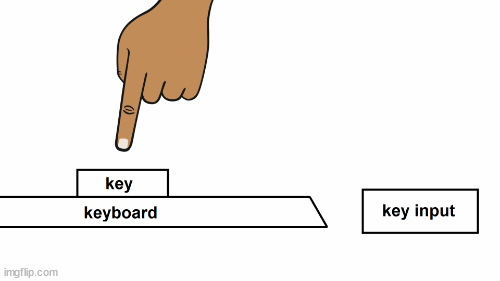 Simple press button when and after pressing a key : r/AutoHotkey