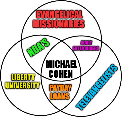 Venn diagram - Imgflip
