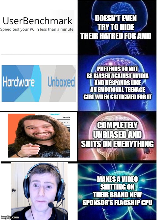 Expanding Brain Meme - Imgflip