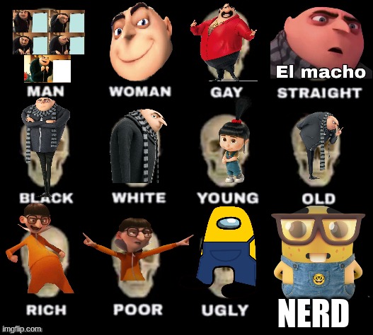 which one are you - Imgflip