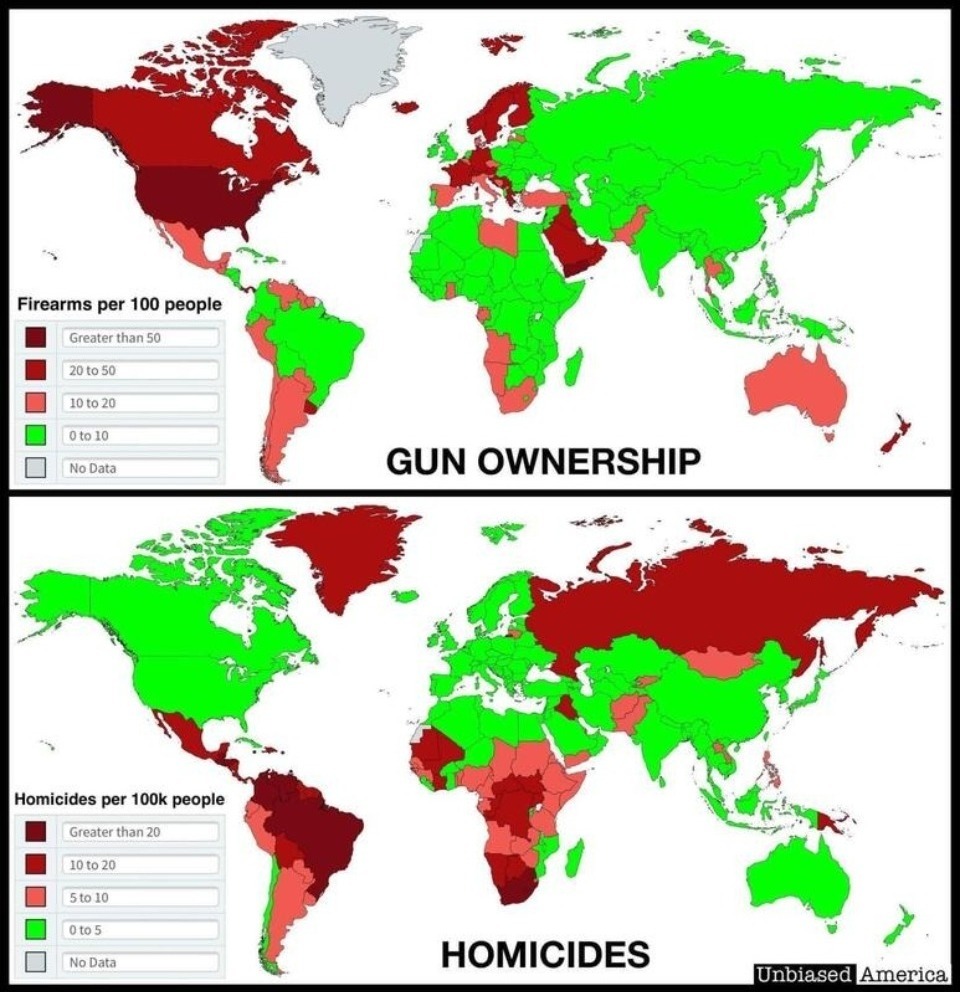 So tell me how gun ownership causes more homicides than anything else ...