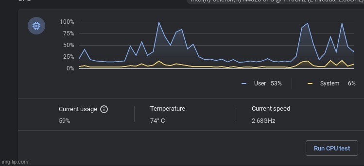 is this a normal temperature? - Imgflip