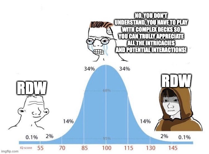 Bell Curve - Imgflip
