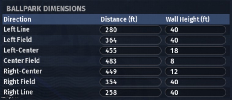 Arena - The Sixth Baseball Draft - The FODEUSS Awakens (HEELS HAS WON) | Page 58 | Jedi Council ...