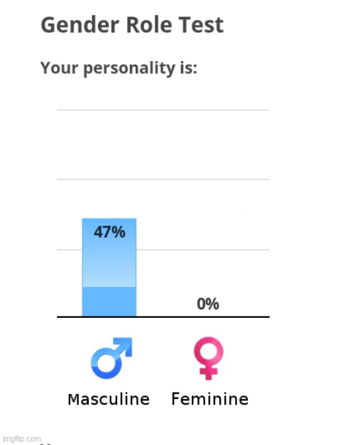 I'm only 47% human I guess (flippin jimmy:-because the other 67% is ...