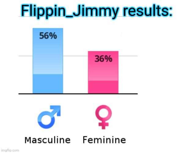 and I'm 8% Walter White - Imgflip