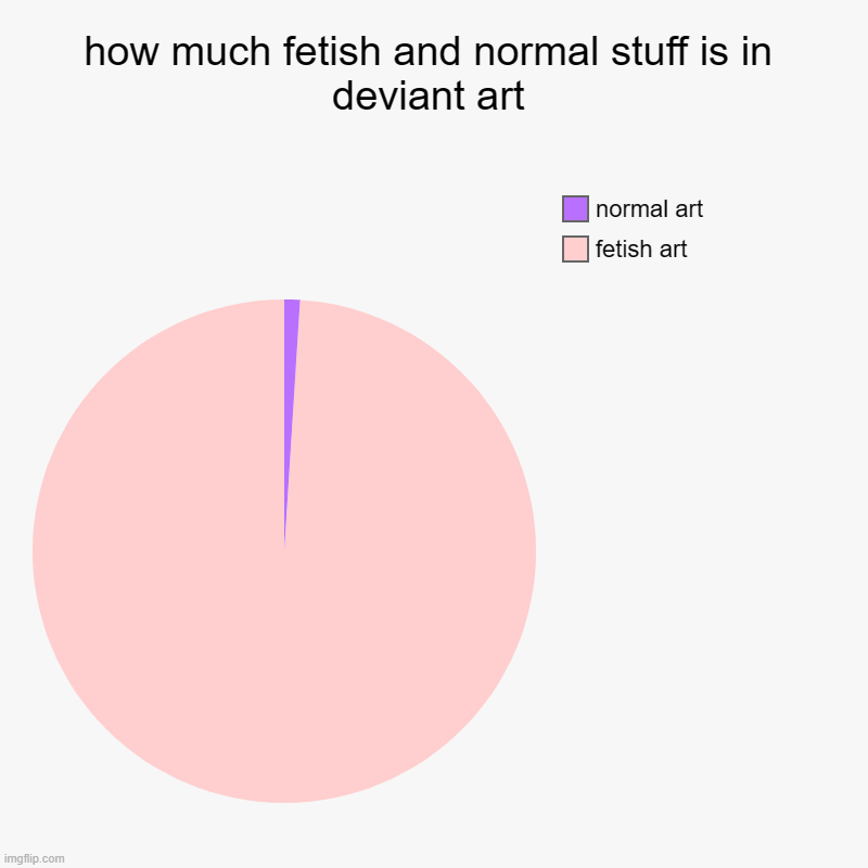 how much fetish and normal stuff is in deviant art - Imgflip