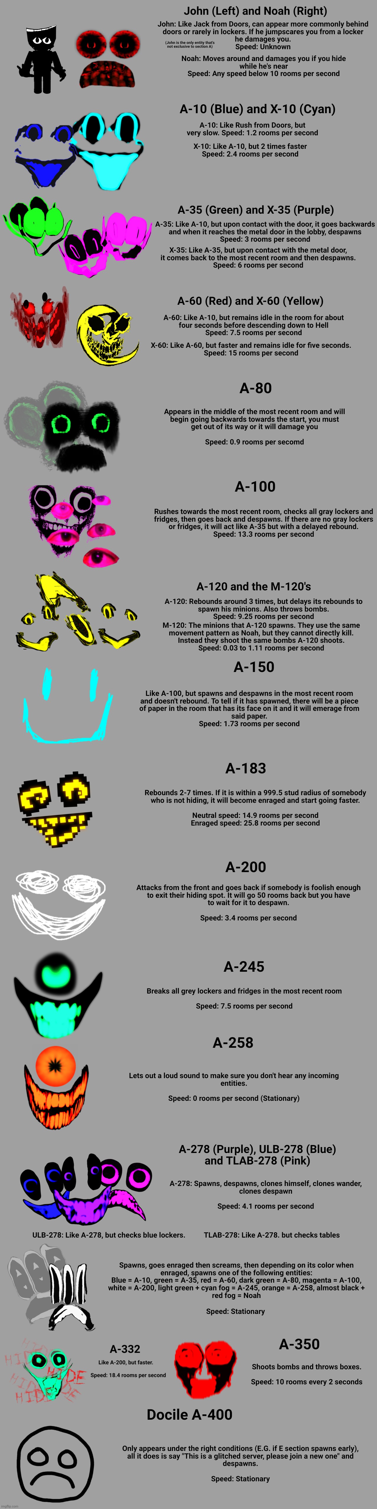 Fun fact: The X entities are the same entities as their original ...