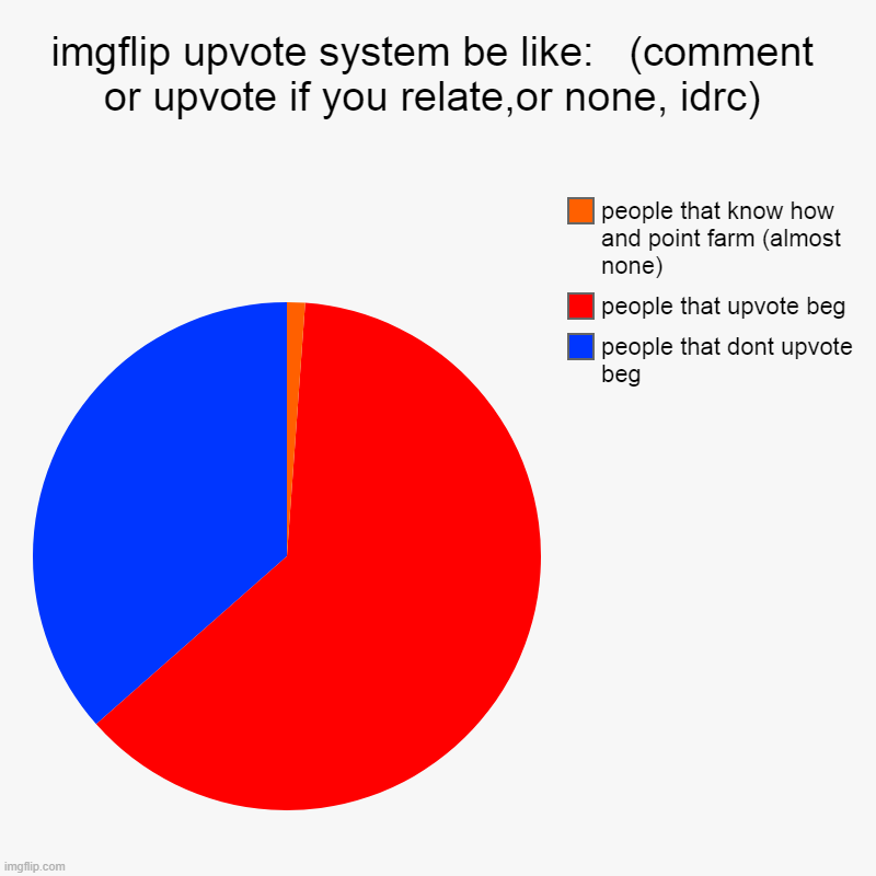 it do be like that tho - Imgflip