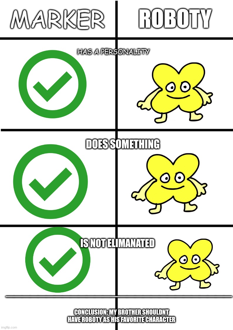 Comparison Chart - Imgflip