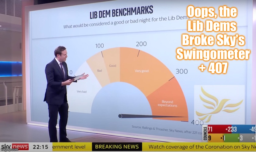 Broken swingometer - Imgflip
