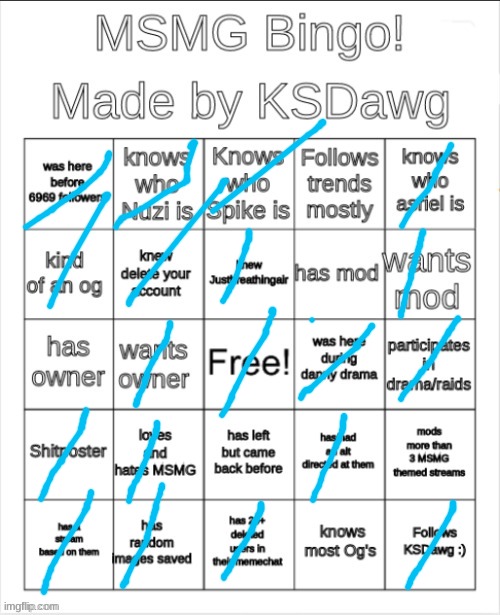 does inactive users count as deleted (i did count them sooo) - Imgflip