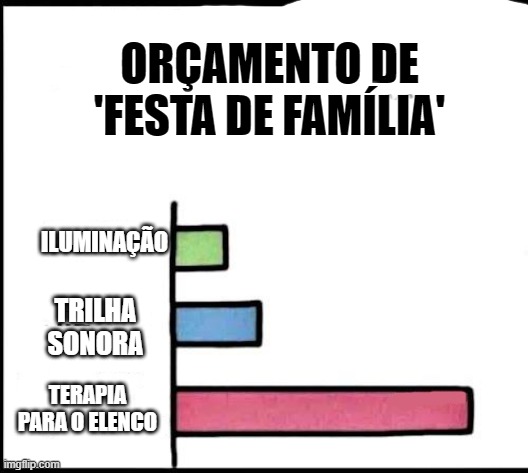 Power bar graph - Imgflip