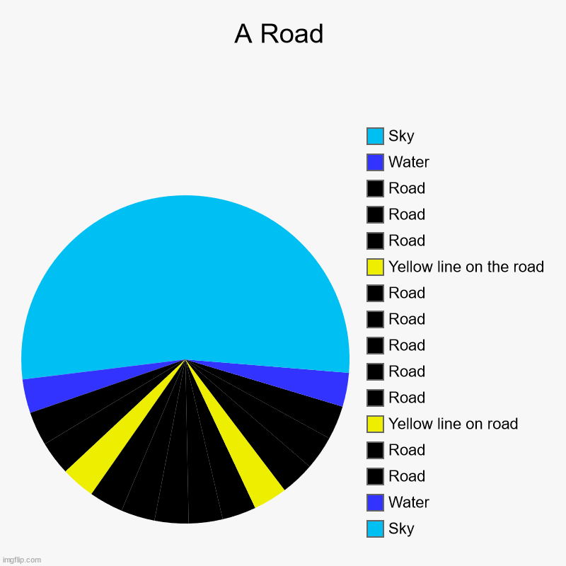 A Road Imgflip A Road Imgflip