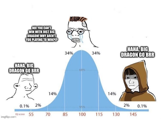 bell curve - Imgflip