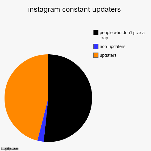 instagram constant updaters - Imgflip