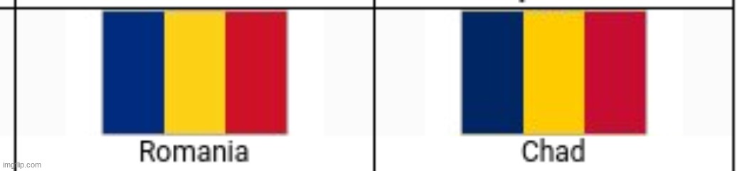 Remember kids, the blue in the Chad flag is darker because darker ...