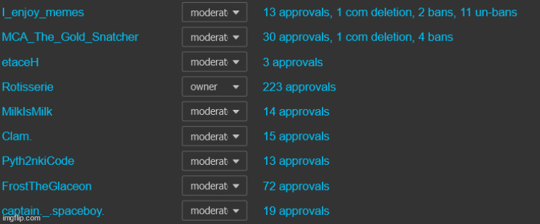 i love how rost has over 200 but others only have like 17 - Imgflip