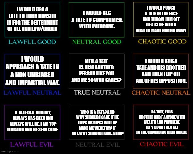 Alignment Chart - Imgflip