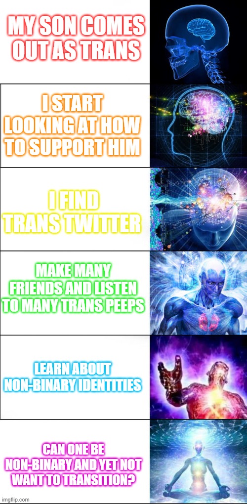 Expanding brain - Imgflip