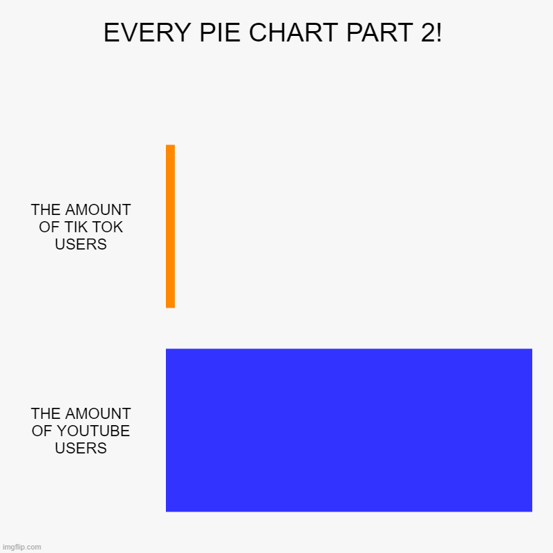 EVERY PIE CHART PART 2 Imgflip
