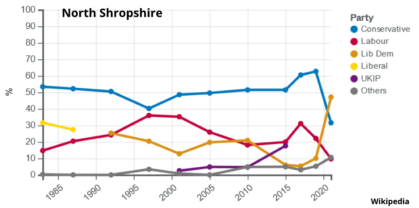 NS by election Blank Template - Imgflip