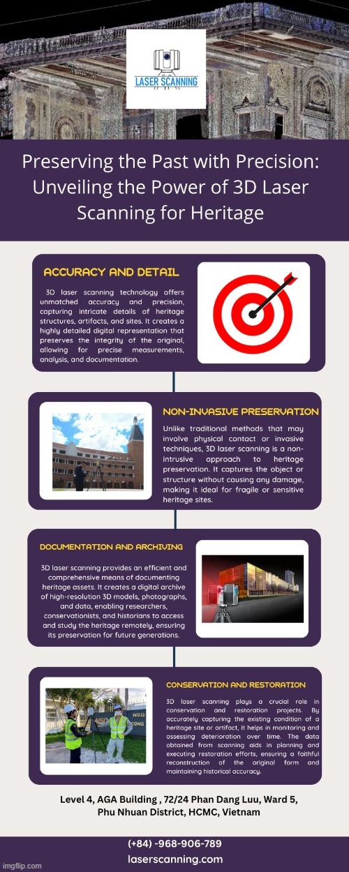 3D Laser Scanning for Heritage - Imgflip