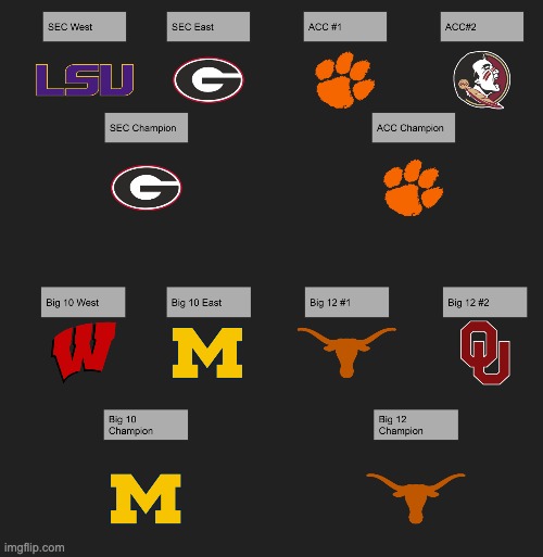 College_Football Memes & GIFs - Imgflip