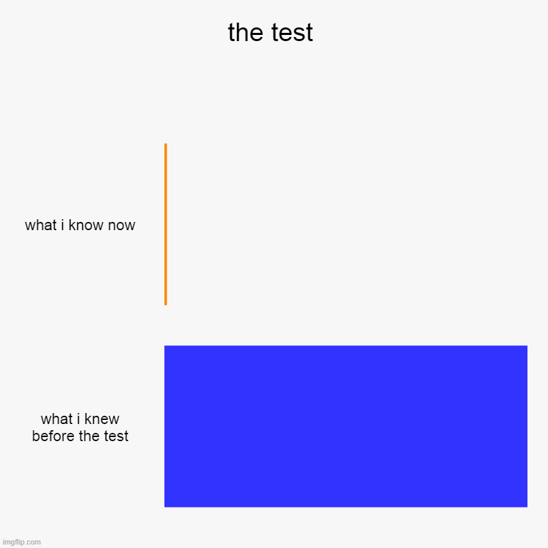the test - Imgflip