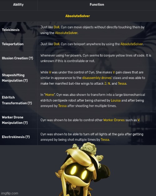 The abilities of CYN.mp3 - Imgflip