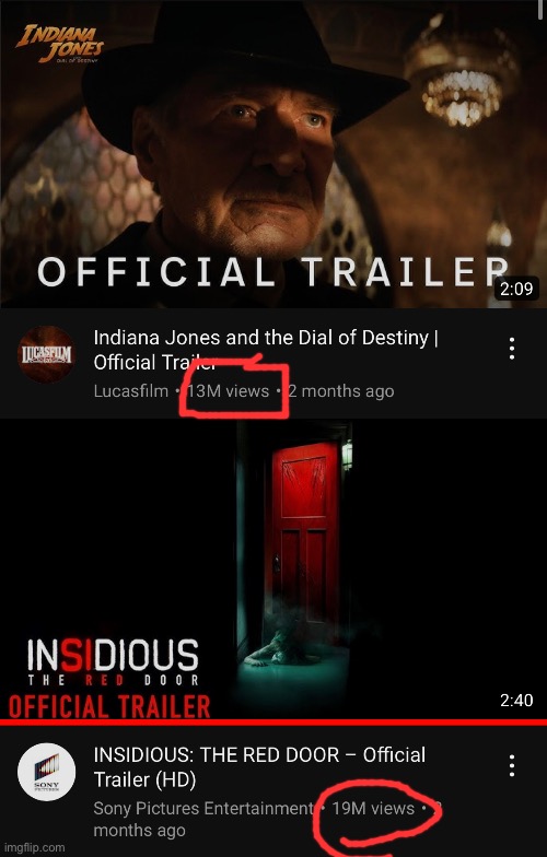 That awkward moment when Insidious has more hype than Indiana Jones ...