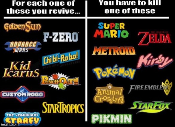 Punch out kill pokemon - Imgflip