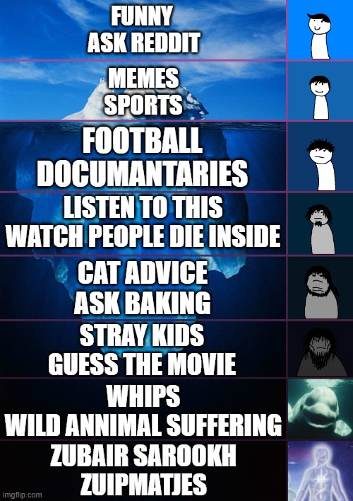 iceberg levels tiers - Imgflip