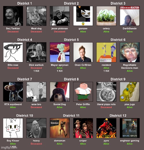 Status check - Imgflip