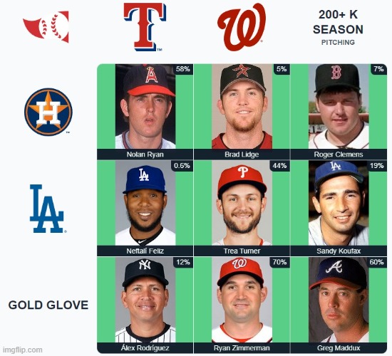 Arena - The Sixth Baseball Draft - The FODEUSS Awakens (HEELS HAS WON) | Page 78 | Jedi Council ...