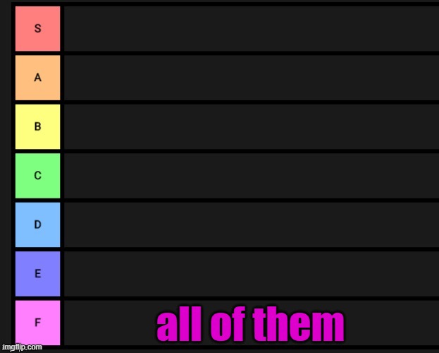 Racial Slur Tier List Imgflip