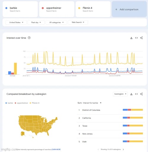 “Your stupid Pick man game won’t sell” OH YEAH THEN EXPLAIN THIS - Imgflip