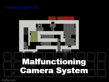 Malfunctioning camera system. - Imgflip