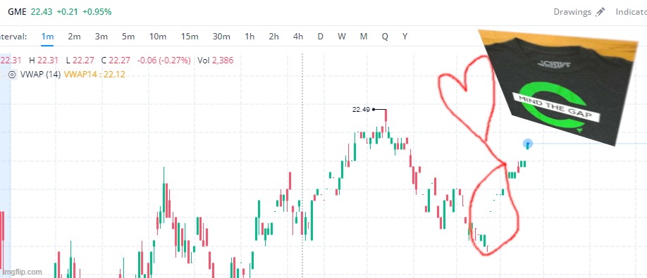 Mind the Gaps : r/Superstonk