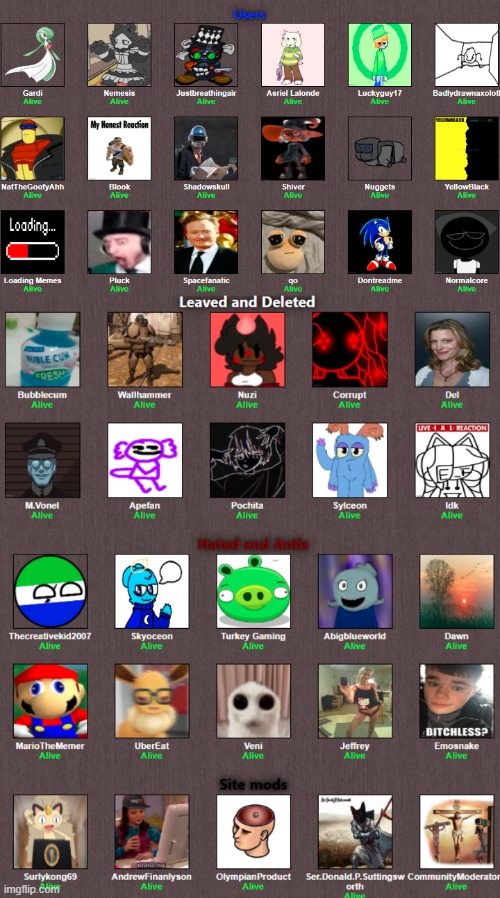 more progression. characters are 90, 60 Users, 15 leaved, 10 antis and ...